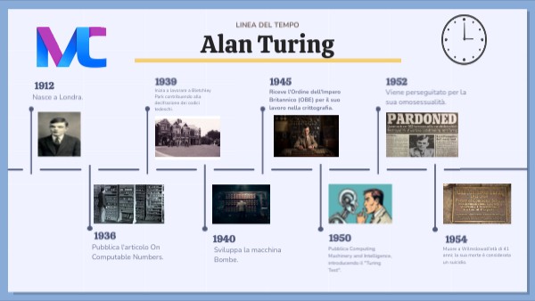 Timeline Alan Turing Genially