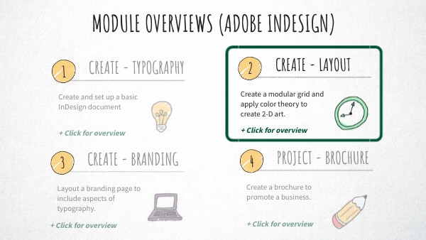 Module 2 Project Overview Genially
