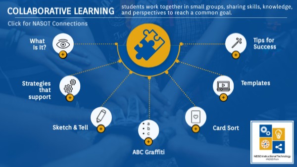 Collaborative Learning Genially