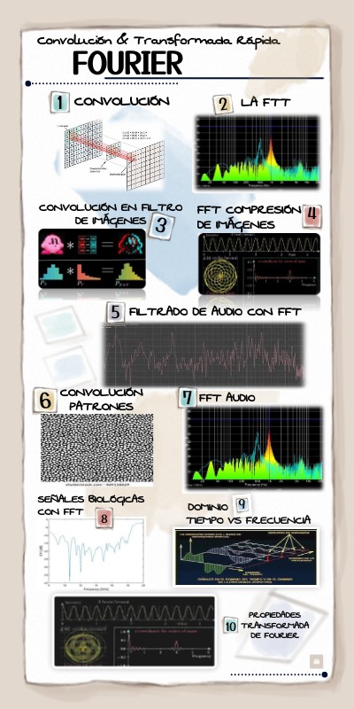 Convolución Y Transformada Rápida De Fourier