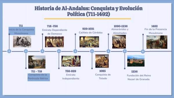 Historia De Al Andalus Conquista Y Evolución Política 711 1492