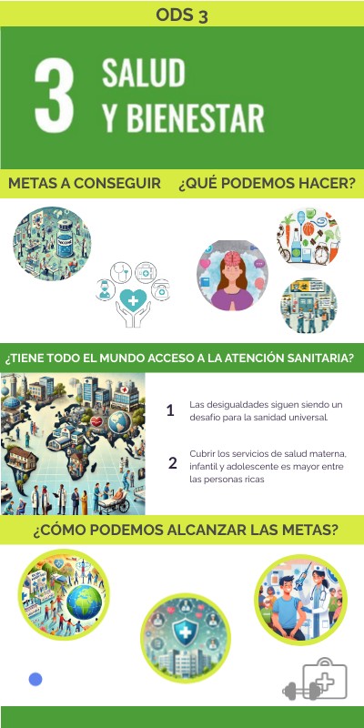 Infografía Ods 3 Genially