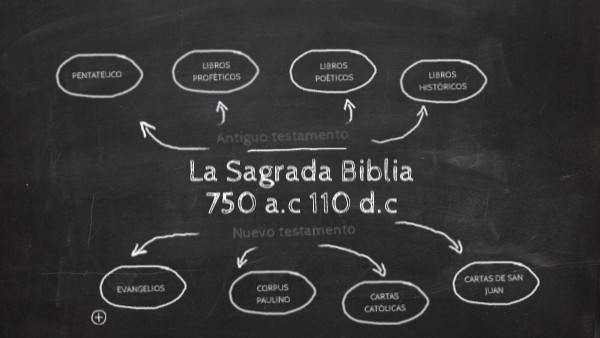 La Sagrada Biblia Genially