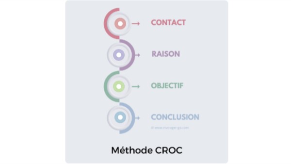 Présentation Tech Simple