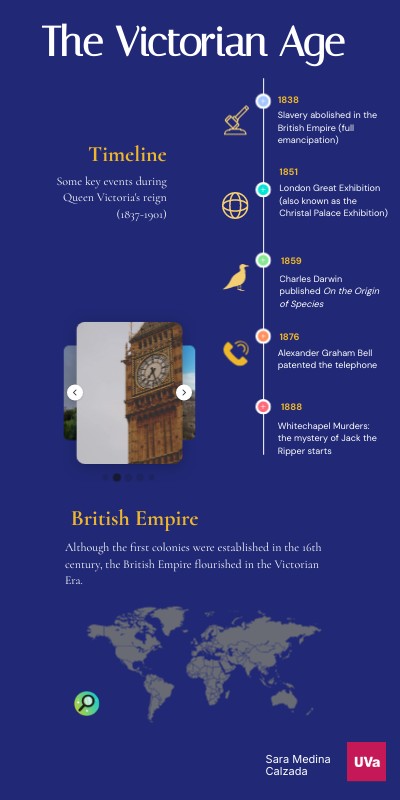 Medina Sara Genially