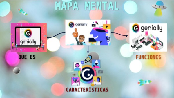 Mapa Genially