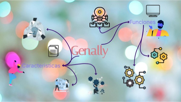 Mapa Mental Genially Genially