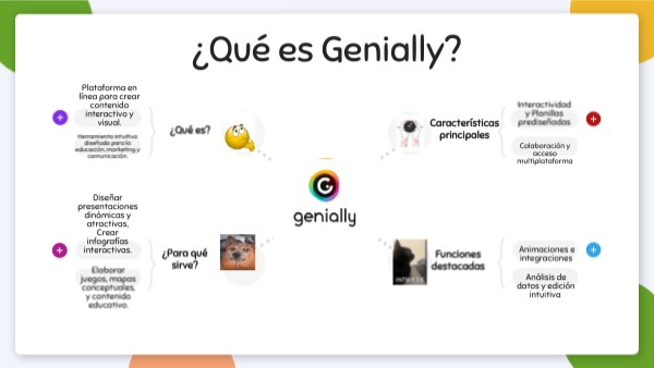 Qué Es Genially Genially