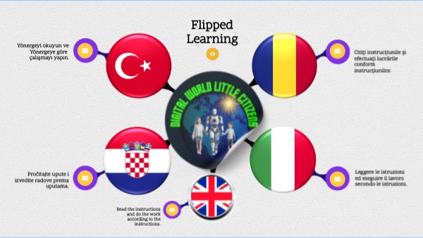 Flipped Learning Genially