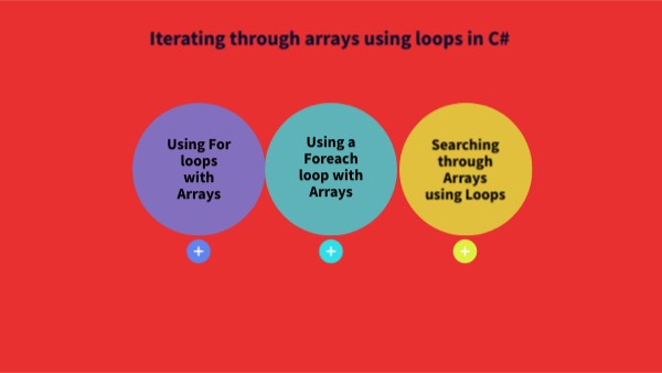 Iterating Through Arrays Using Loops In C Genially