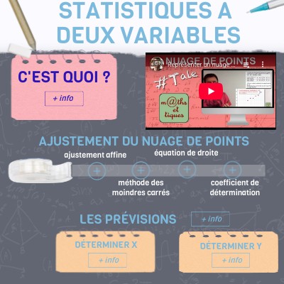 Statistiques à Deux Variables Genially
