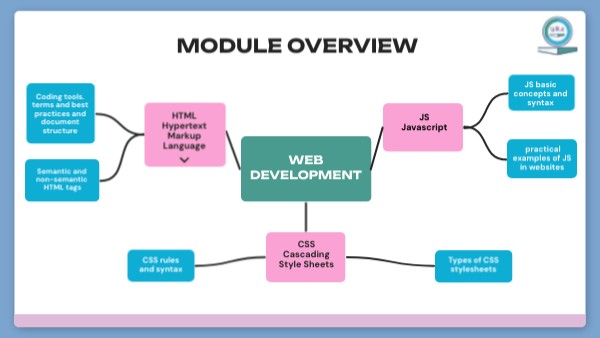 Module Overview Genially