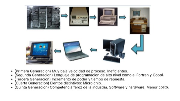 Unidad 2 Grupo 1 Genially