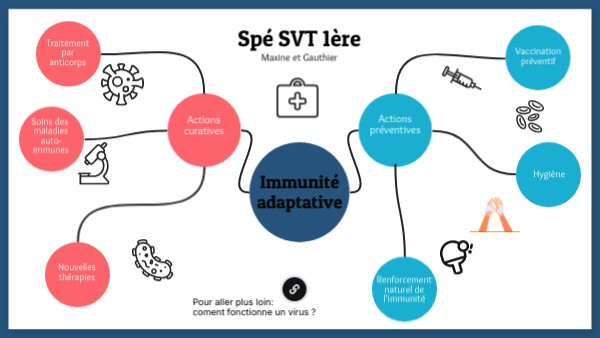 Spé Svt 1ère Genially