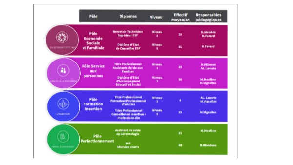 Présentation Formations Genially