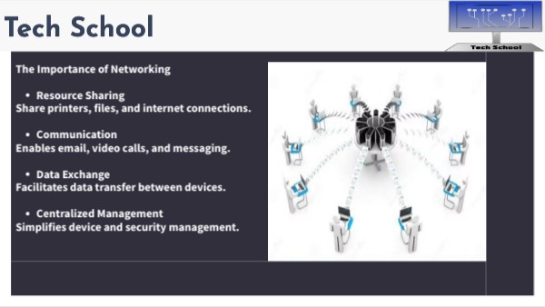 Tech School Genially