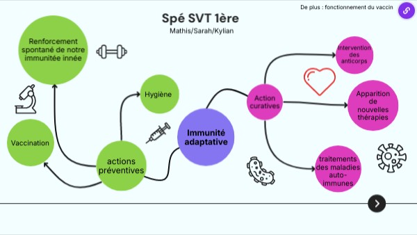 Spé Svt 1ère Genially