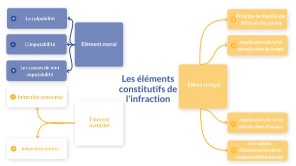 Chap 1 Partie 1 Genially