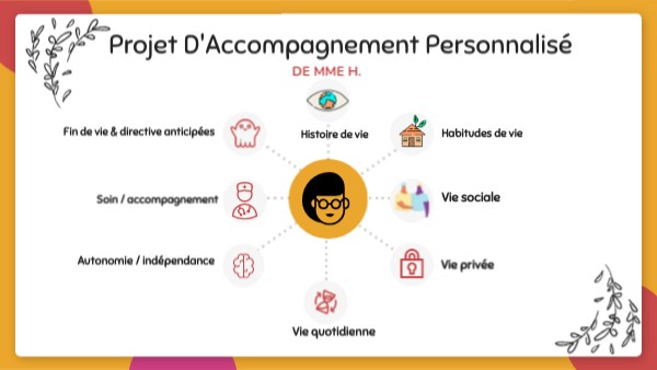 Projet D Accompagnement Personnalisé Genially