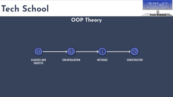 Oop Content Genially