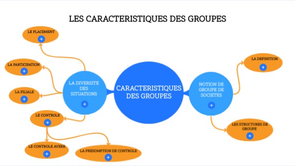 Chap 1 Partie 2 Genially