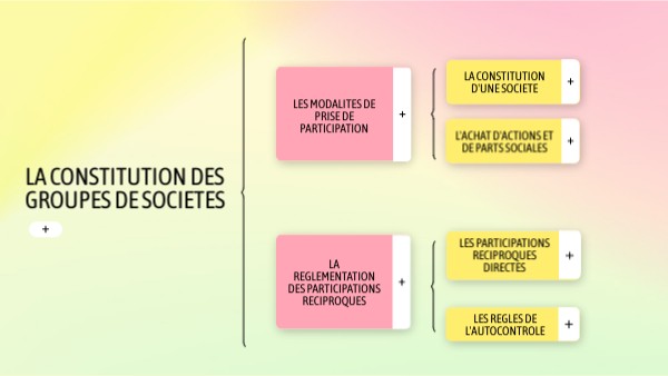 Chap 1 Partie 2 Genially