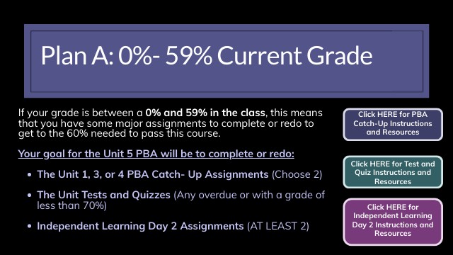 Plan A Catch Up Genially Genially