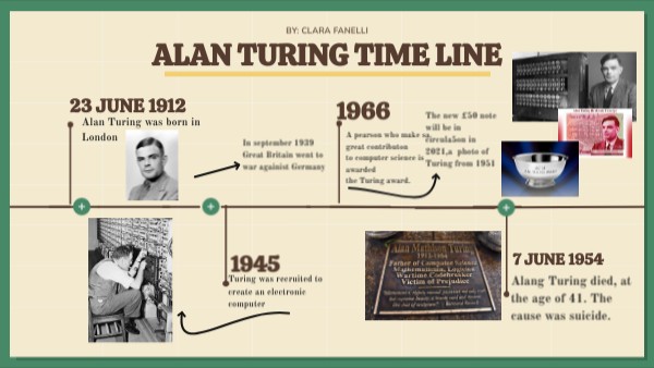 Alan Turing Time Line Genially