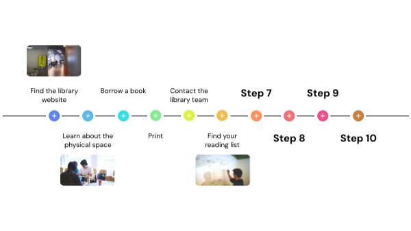 Student Pathway Test Genially