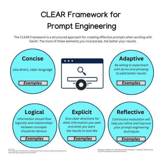 Clear Framework Genially