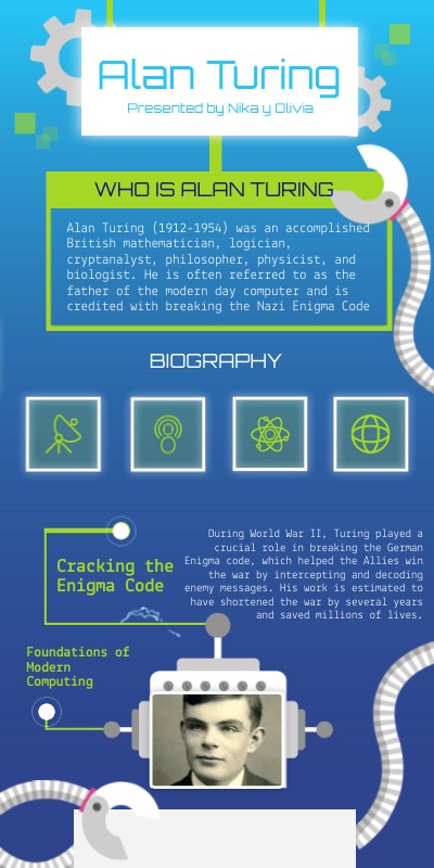 Alan Turing Genially