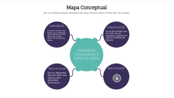 Mapa Conceptual Genially
