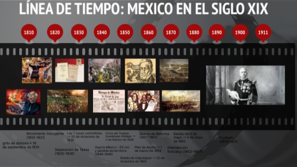 Línea De Tiempo Mexico En El Siglo Xix Genially