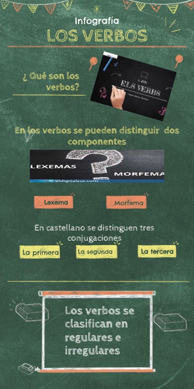 Los Verbos Genially