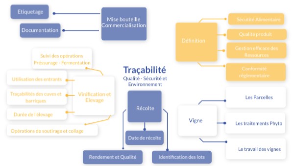 Traçabilité Genially