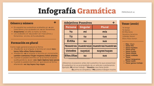 Clase 2 Esp Genially