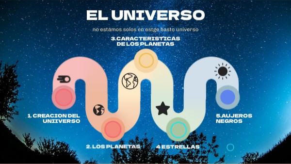 El Espacio Genially
