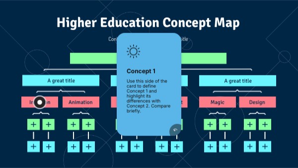 Test Genially Genially