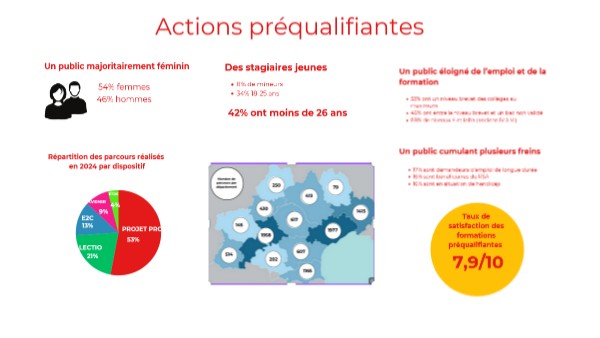 Bilan Détaillé 2024 Genially