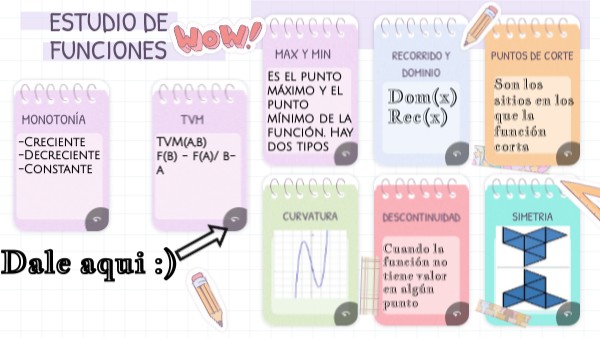 Estudio De Funciones Genially