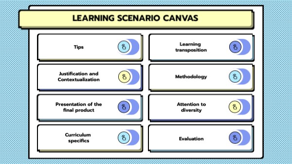 Learning Scenario Canvas Genially