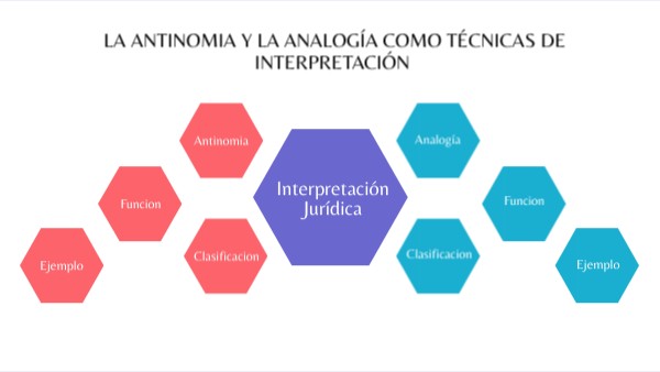 La Antinomia Y La Analogía Como Técnicas De Interpretación Genially