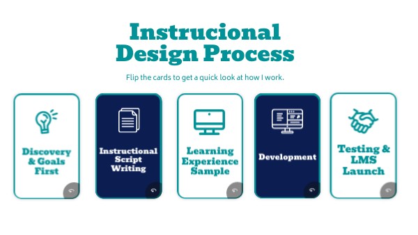 Design Process Genially