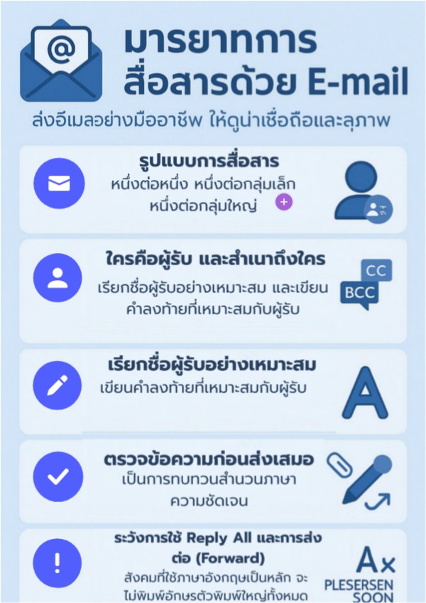 Interactive Image Genially