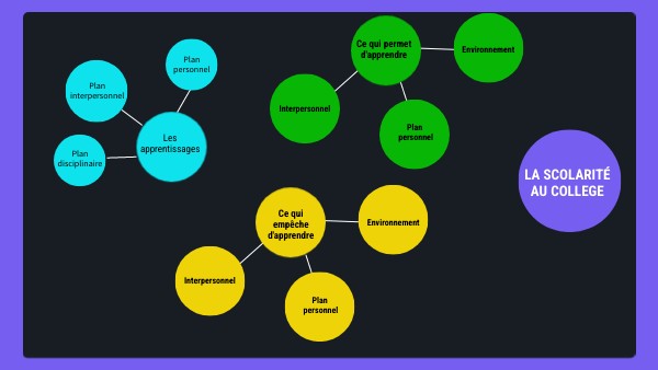 Enquete Seconde Sept25 Genially