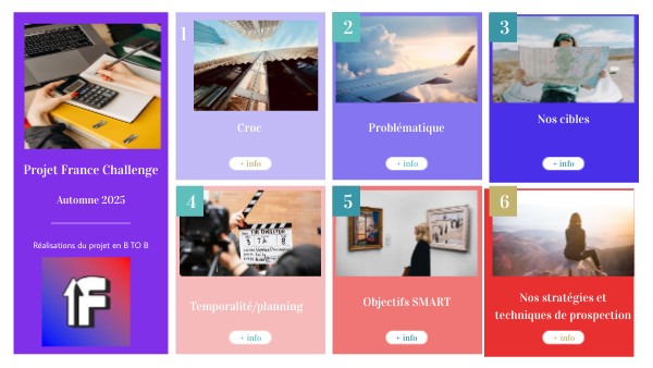 France Challenge Genially