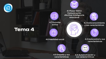 Tema 4 Genially