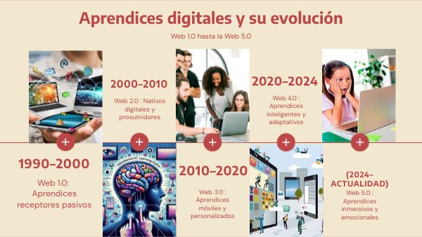 Aprendices Digitales Y Su Evolución Genially