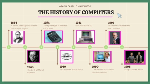 The History Of Computers Genially