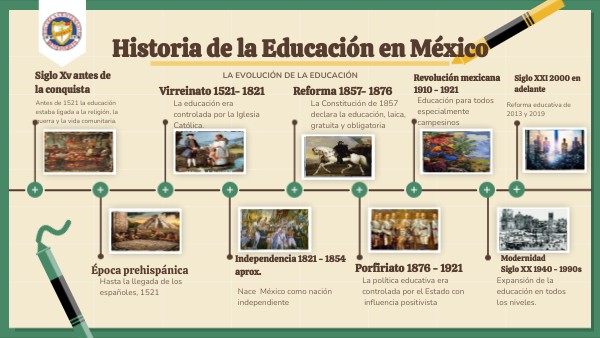 Historia De La Educación En México Genially